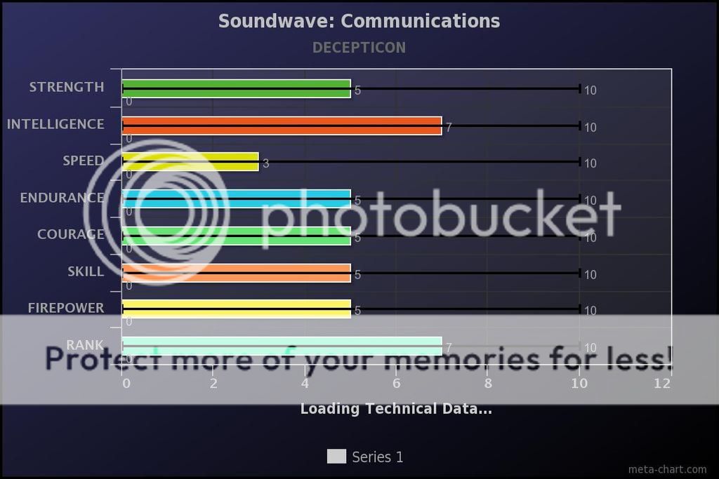 Transformers Tech Specs: Modified | TFW2005 - The 2005 Boards