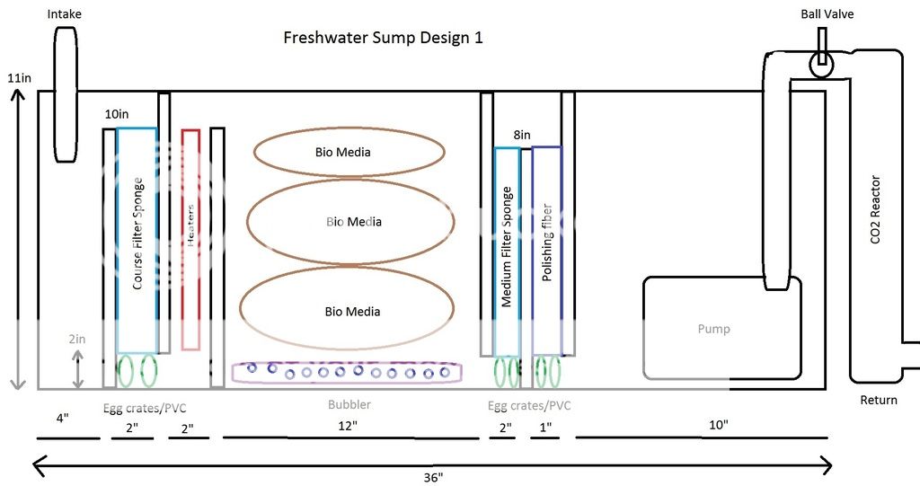 Sump Design Advice | The Planted Tank Forum