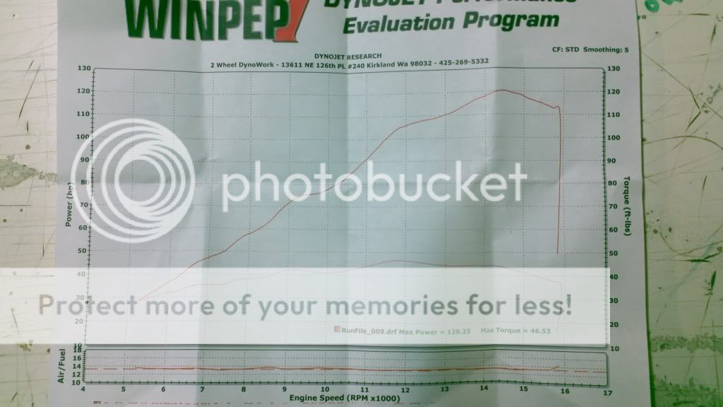 Post your Dyno Chart & Mods | Yamaha R6 Forum: YZF-R6 Forums