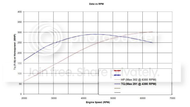 08WRX VF52 EWG lovely-ness. | Subaru WRX Forums